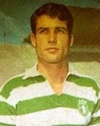 Alexandre Baptista - Player Profile & Stats